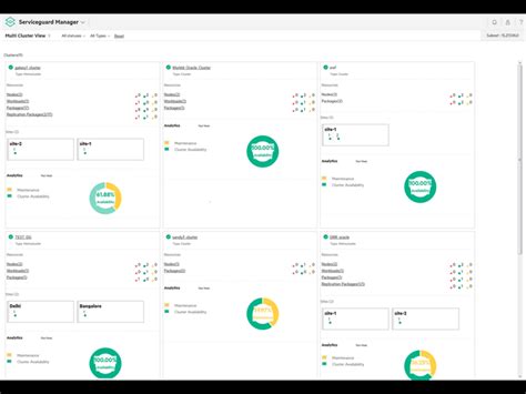 Hpe Serviceguard For Linux Hpe Store Us
