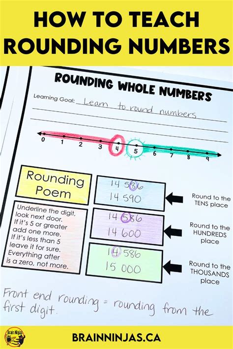 How To Teach Rounding Numbers Ninja Notes
