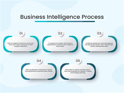 Business Intelligence Process Cloudstakes Technology By Cloudstakes Technology Pvt Ltd On