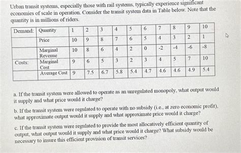 Solved Urban Transit Systems Especially Those With Rail