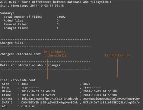 How To Configure A Host Intrusion Detection System On Centos