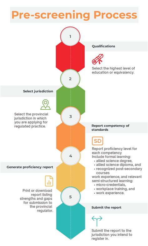 Fprc Pre Screening Tool