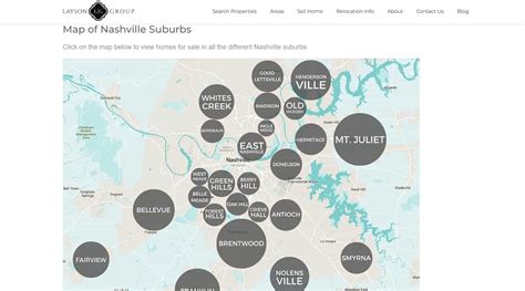 Top 10 Suburbs Of Nashville For Easy Access To The City