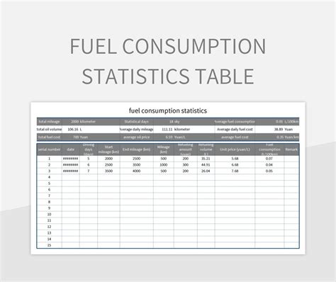 Fuel Consumption Statistics Table Excel Template And Google Sheets File For Free Download