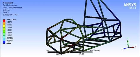 Analysis Of Chassis 2 Download Scientific Diagram