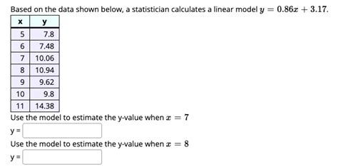Solved Here Is A Bivariate Data Set Find The Regression Chegg