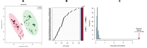 PLS DA Score Plots Of Clusters In NI Mode Based Kmeans Clustering Of