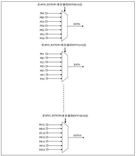 Stm32 Exti External Interrupt Programmer All