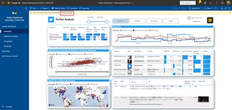 Twitter Dashboard Power BI App DataChant