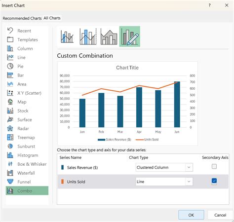 Mastering Excel Combo Charts How To Combine Data