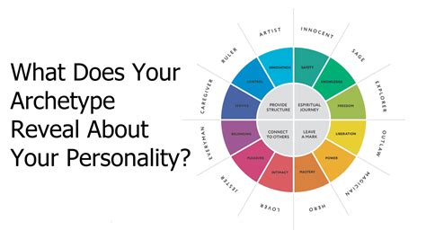 What Does Your Archetype Reveal About Your Personality