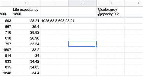 How To Connect Scatterplot Dots With Lines Datawrapper Academy