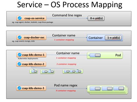 Application Model Csap Platform Csap Core Github Wiki