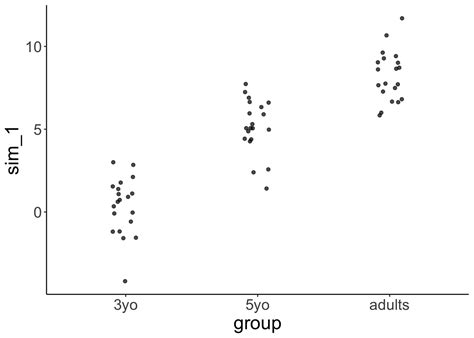 Chapter Bayesian Data Analysis Psych Statistical Methods For Behavioral And Social