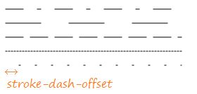 Hướng dẫn và ví dụ JavaFX Line