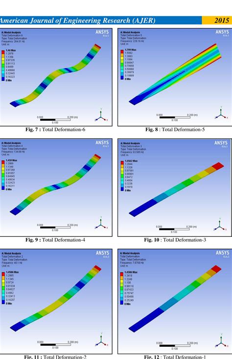 Figure 5 Modal Analysis Of Cantilever Beam Structure Using