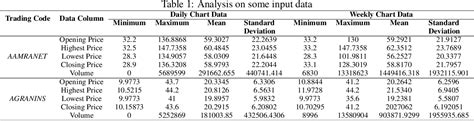 Table 1 From Transformer Based Deep Learning Model For Stock Price