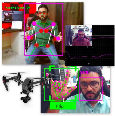 Autonomous Drones With Computer Vision And Opencv Pyimagesearch