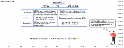 Ebitda Vs Net Income Detailed For Nse Nifty By Uknown The — Tradingview India