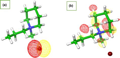 A And B Optimized Geometry Of Homo And Lumo Frontier Molecular Orbitals Download Scientific
