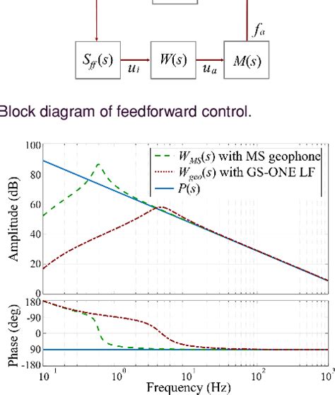 Figure 11 From The Design Of A Sub Hz Magnetic Suspended Geophone Semantic Scholar