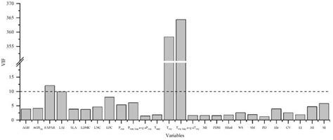 Spatiotemporal Assessment Of Forest Fire Vulnerability In China Using Automated Machine Learning
