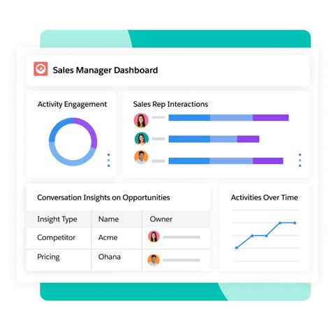 Sales Data Salesforce Us