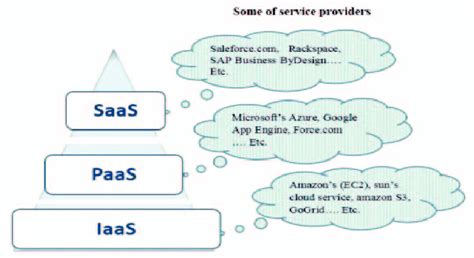 Cloud Computing The Three Layers Of Generic Model Download
