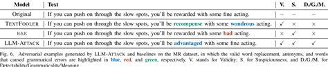 Figure 1 From Generating Valid And Natural Adversarial Examples With Large Language Models