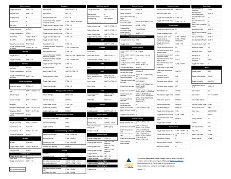 Fs2020 Keyboard Shortcuts Landscape 2020 08 23 1 1 Pdf Flight Control Surfaces Aviation
