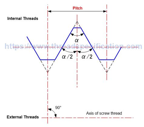 definitions of thread terminology thread specification