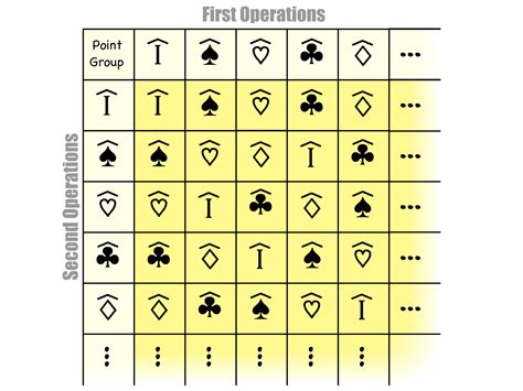 05 Group Theory The Derivation Of Chemistry