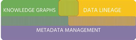 Knowledge Graphs Data Lineage And Metadata Management Similarities