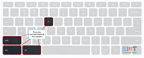 cosa fa ctrl shust alt r