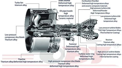 Gas Turbine Segment China Gas Turbine Segment Manufacturers Suppliers Gas Turbine Segment China Gas Turbine Segment Manufacturers Suppliers