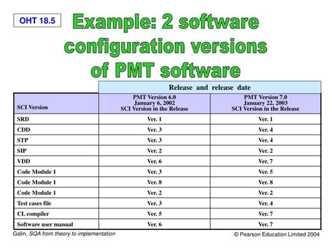 Ppt Software Configuration Software Configuration Items And Software