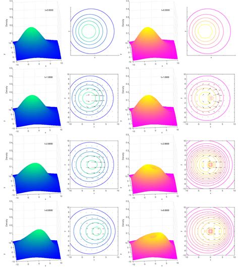 Figure 1 From Dynamic Density Functional Theory With Inertia And Background Flow Semantic Scholar
