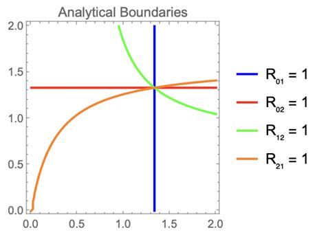 Plotting Can Contourplot Handle Variables Defined As Part Of A List