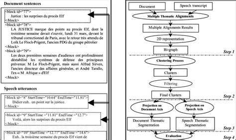 Illustrative Diagram Of Our Segmentation Process Download Scientific Diagram