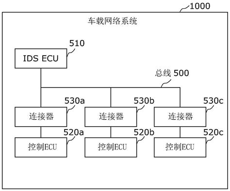 Abnormality Detection Device Abnormality Detection System And Control Method Eureka Patsnap