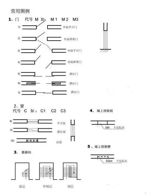 建筑施工cad图纸教程来啦！不了解的还在等什么？cad教程图纸之家