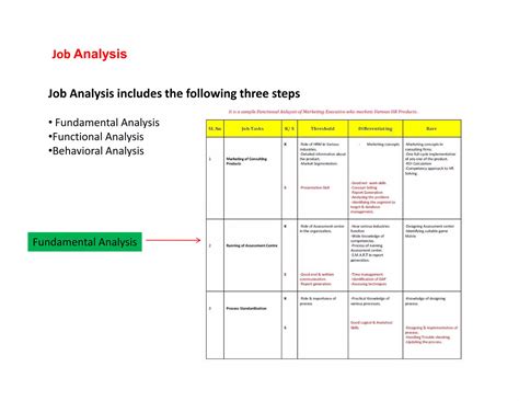 Talent Acquisition Recruitment Workshop Pdf