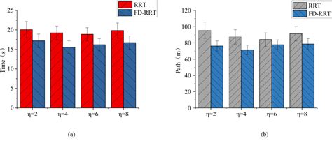 Figure 6 From Robot Autonomous Exploration Mapping Based On Fd Rrt Semantic Scholar