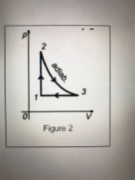 Solved Knowing for the cycle represented in 𝜀 𝑉3 𝑉1 4 Chegg com