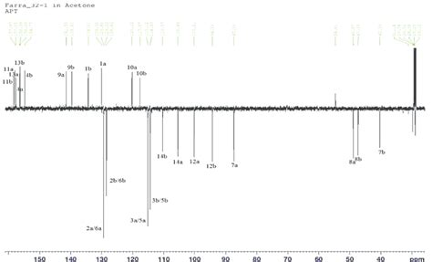 1 C Apt Nmr Spectrum Of Hopeaphenol 1 Download Scientific Diagram