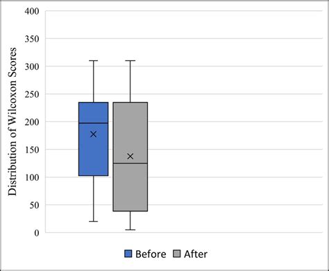 Differences In Mme Based On Date Of Delivery Before Or After Acog Download Scientific Diagram