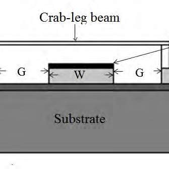 Schematic Of RF MEMS Switch With Crab Leg Structure Download Scientific Diagram