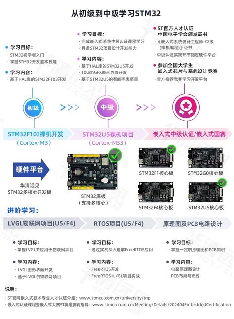 Stm32项目实战：基于stm32u5的智能灯光控制系统lvgl，附项目教程源码 华清元宇宙实验中心 博客园