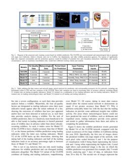 A Multi Modal Wildfire Prediction And Personalized Early Warning System Based On A Novel Machine