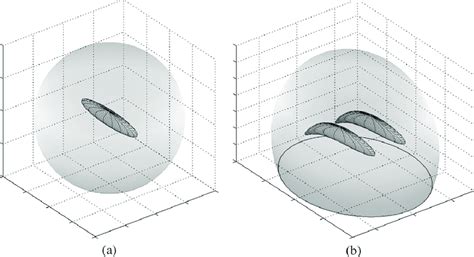 Schematic Diagram Of A The Axisymmetric Model With A Single